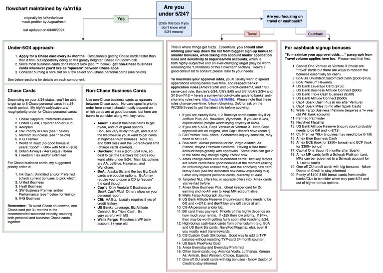The r/Churning Credit Card Flow Chart [2025] | PointsFeed